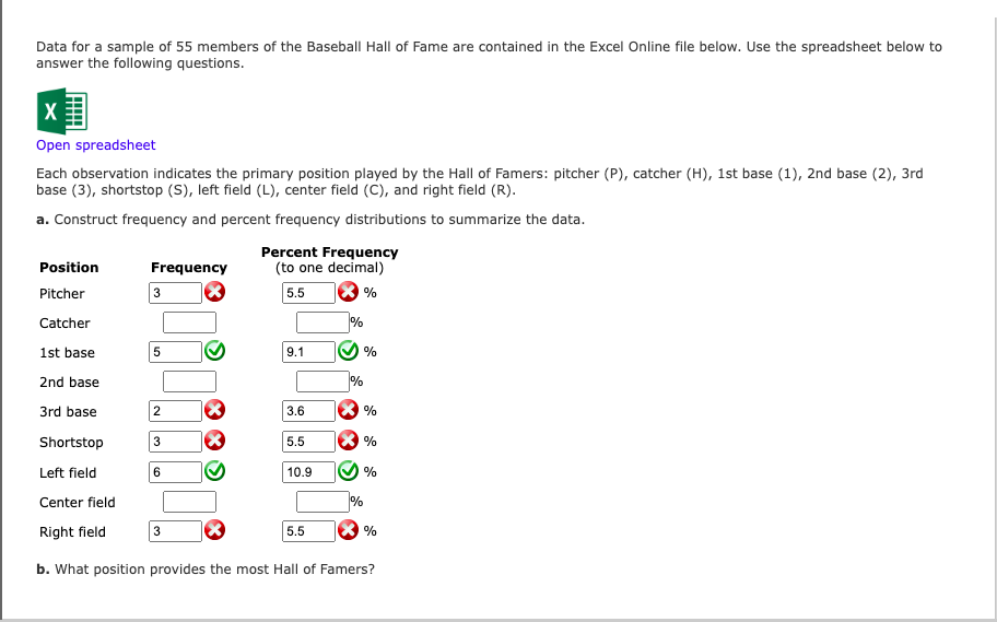 Solved Data for a sample of 55 members of the Baseball Hall | Chegg.com