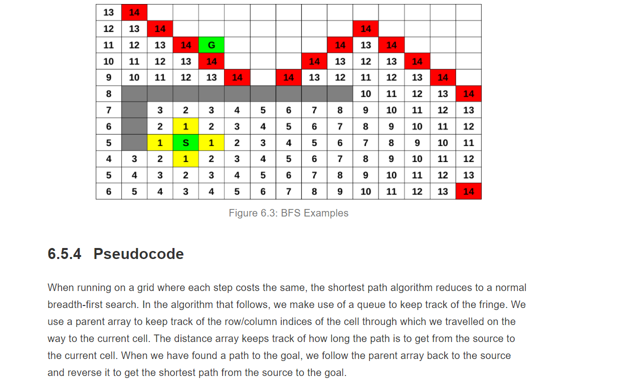Solved 6.5 Project – The Shortest Path in a Maze (BFS) - | Chegg.com