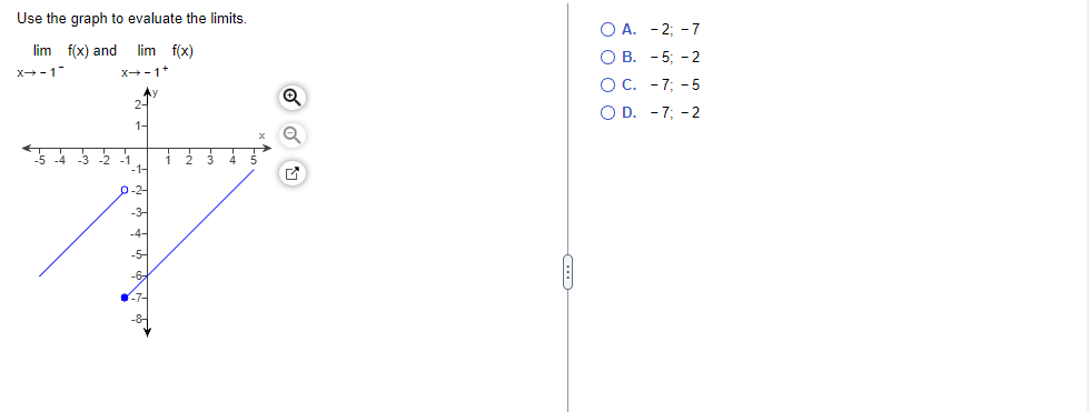 Solved Use the graph to evaluate the limits. lim f(x) and | Chegg.com