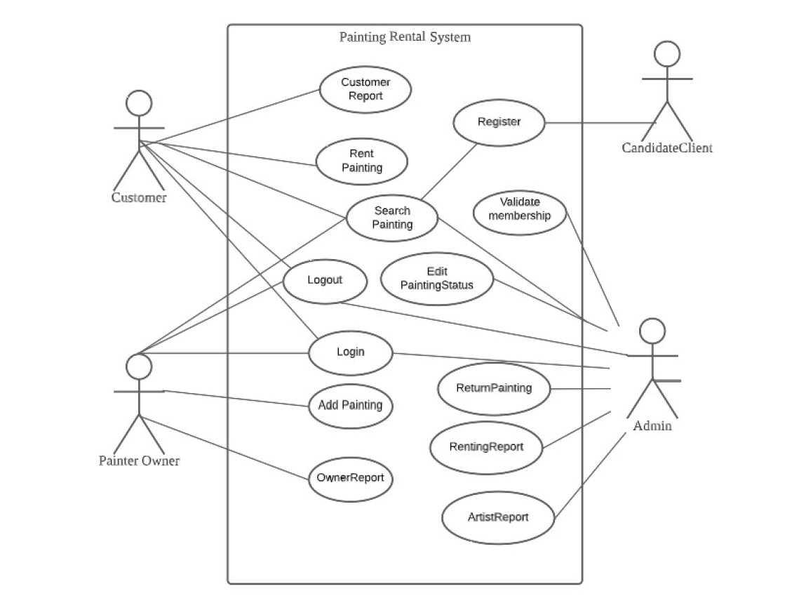 Consider the following case study.A local | Chegg.com