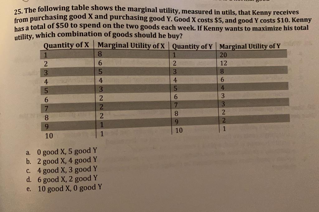 Solved 25. The following table shows the marginal utility, | Chegg.com