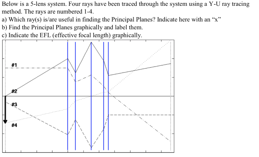 Below is a 5-lens system. Four rays have been traced | Chegg.com