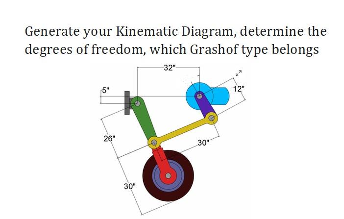 Solved Generate your Kinematic Diagram, determine the | Chegg.com