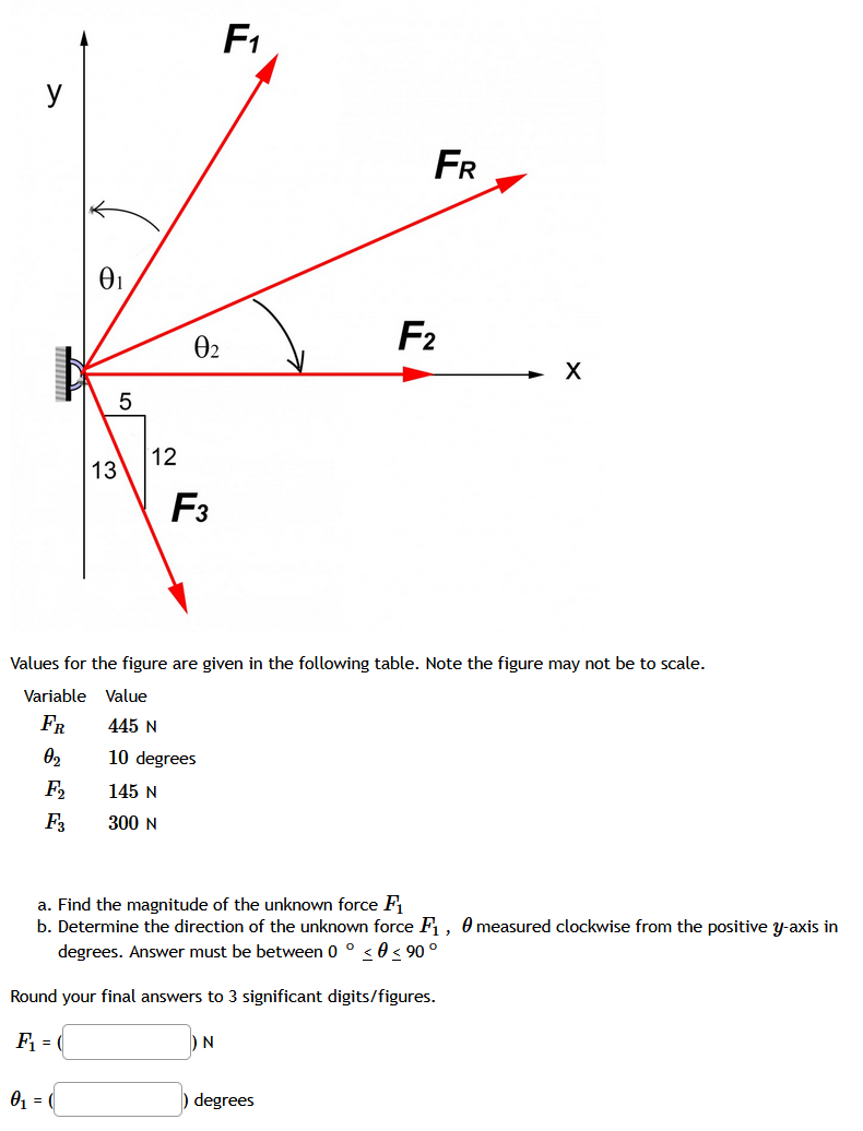 Solved Values for the figure are given in the following | Chegg.com