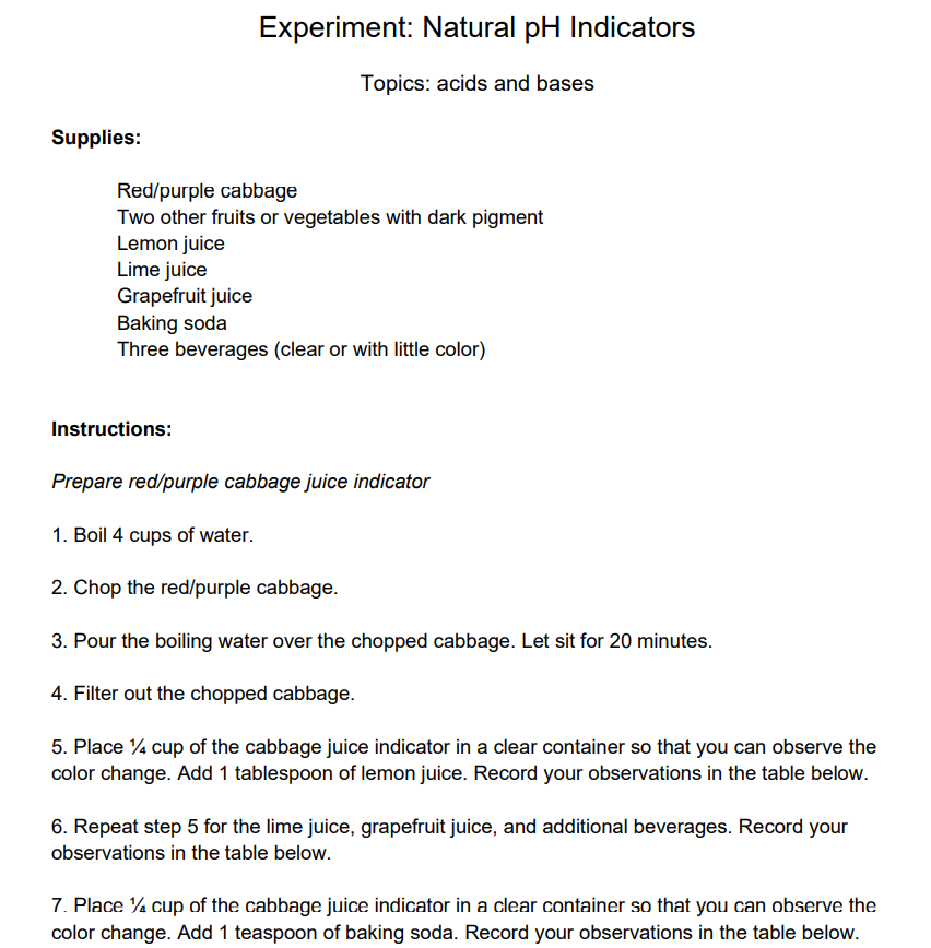 Solved Experiment: Natural pH Indicators Topics: acids and | Chegg.com