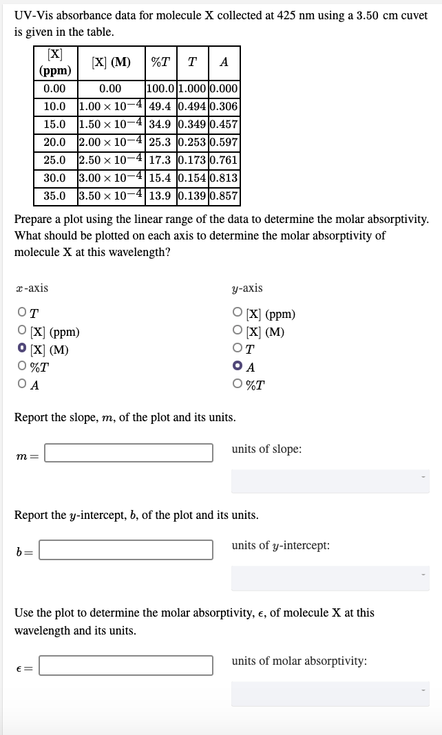 Solved UV-Vis absorbance data for molecule X collected at | Chegg.com