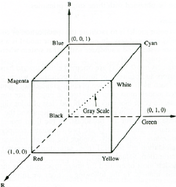 Solved We are given the cubic RGB model, consider the grey | Chegg.com