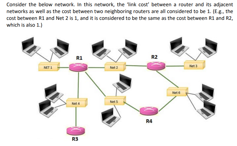 Solved Consider the below network. In this network, the | Chegg.com
