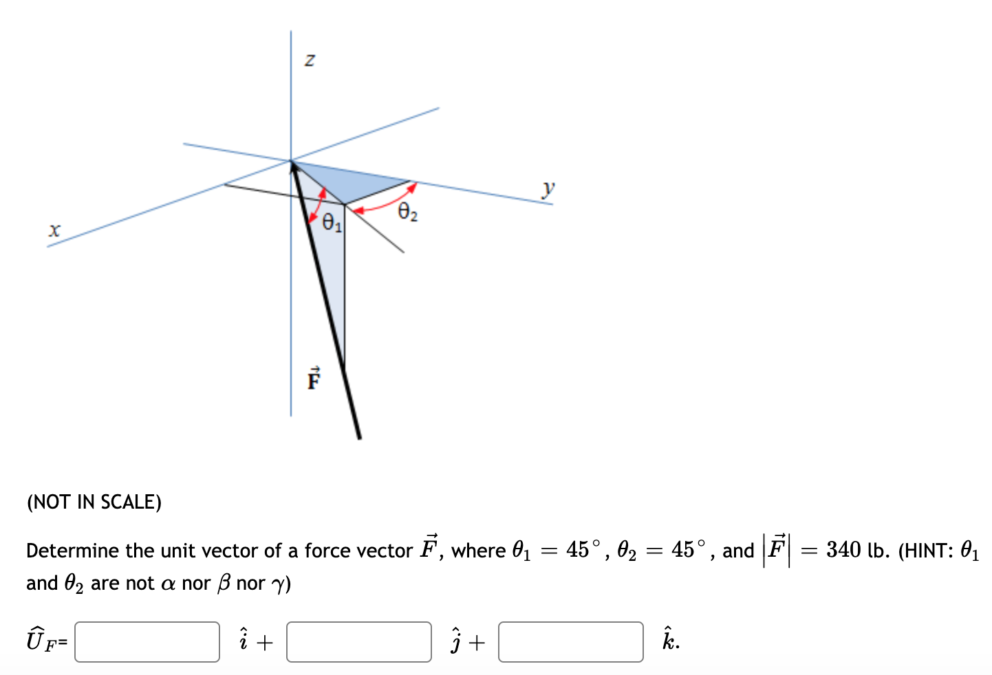 Solved Determine the unit vector of a force vector | Chegg.com