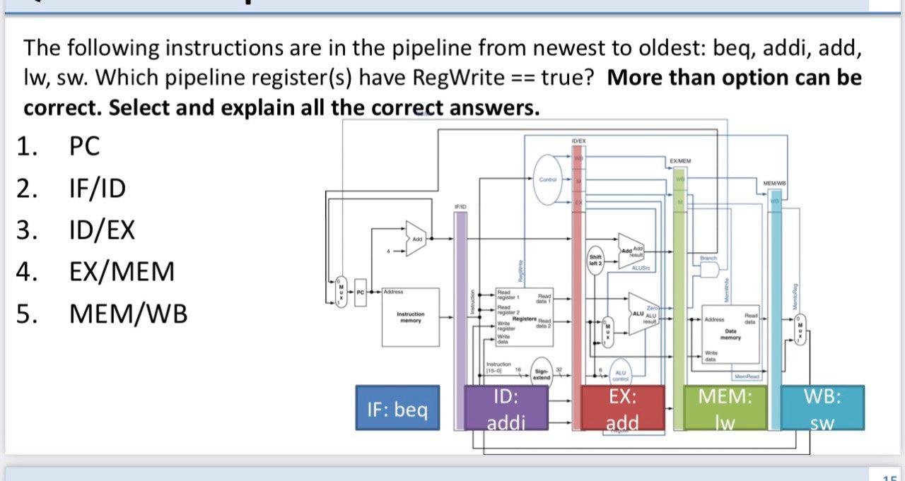 Solved == DEX EXMEM The following instructions are in the | Chegg.com