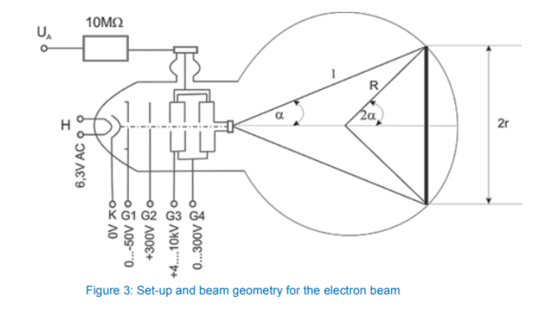 Solved Can someone help me with this electron diffraction | Chegg.com
