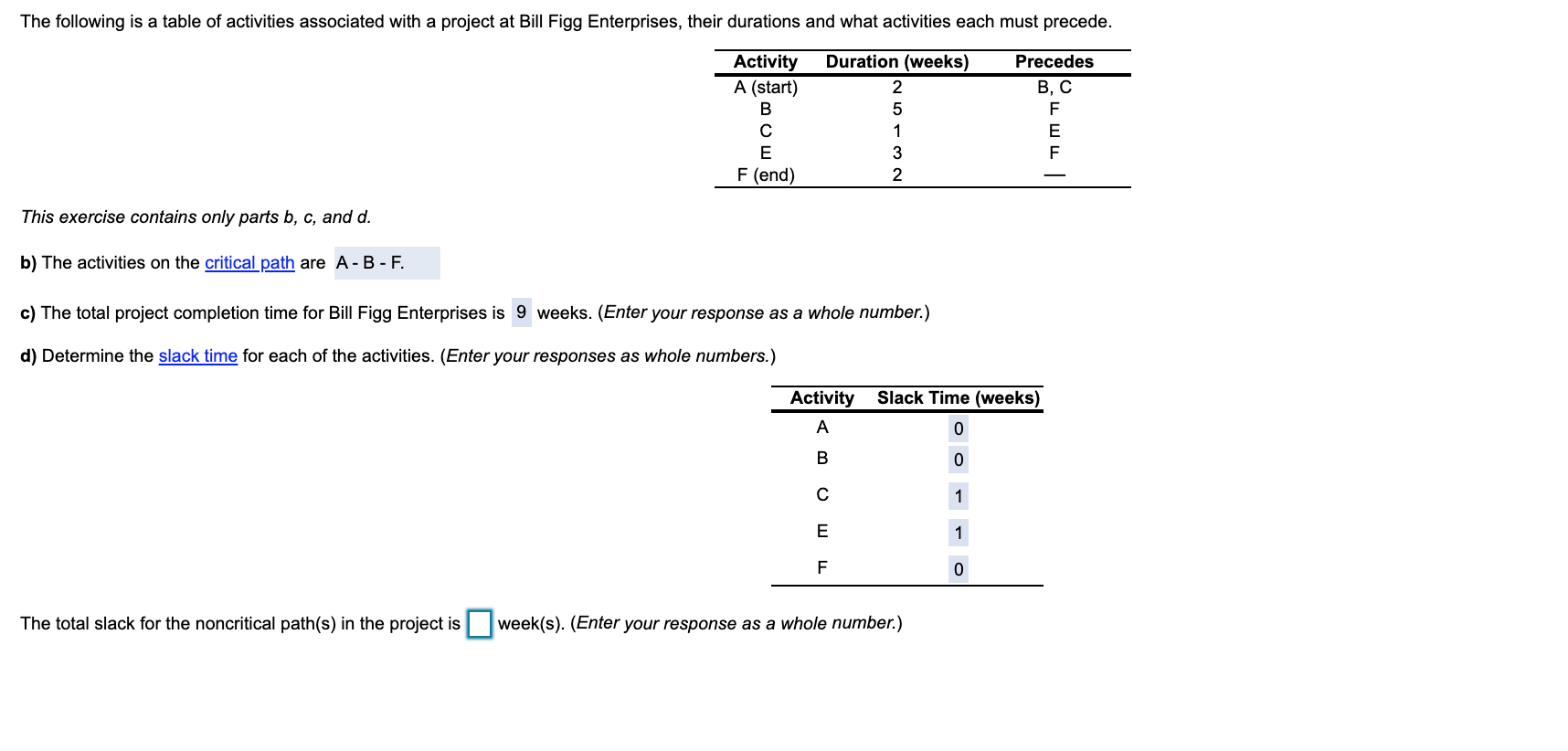 Solved PLEASE COMPLETE THE TOTAL SLACK for the noncritical | Chegg.com
