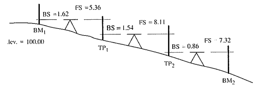 Solved Set up and complete differential level notes for | Chegg.com