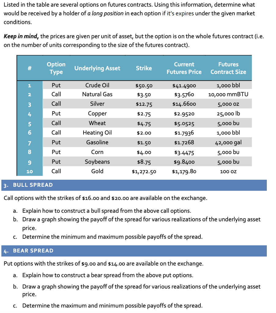 Solved Listed in the table are several options on futures | Chegg.com