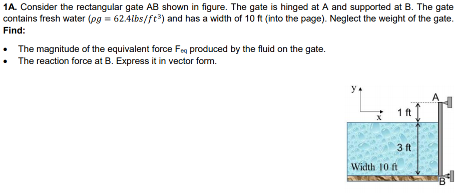 Solved 1A. Consider the rectangular gate AB shown in figure. | Chegg.com