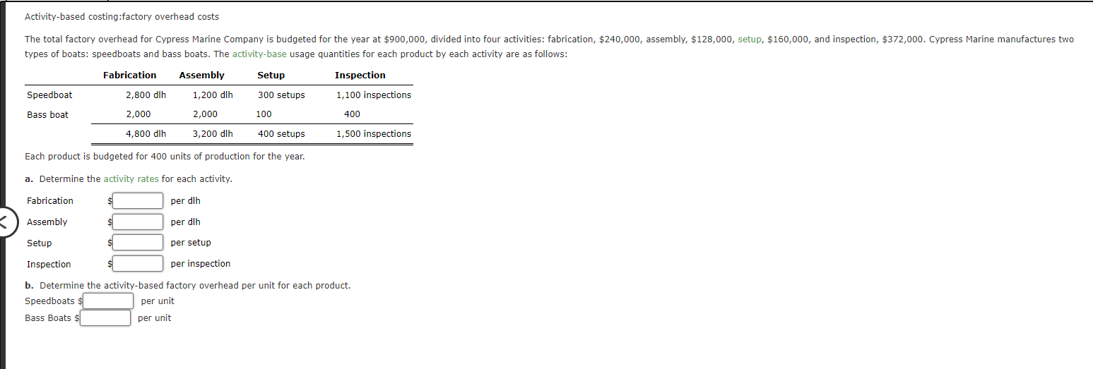 Solved Activity-based costing:factory overhead coststypes of | Chegg.com