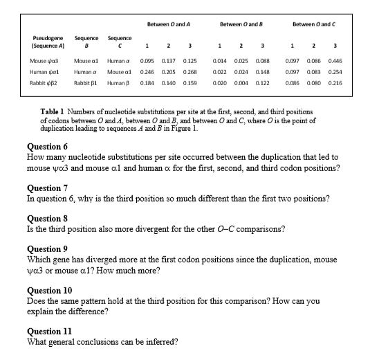 Solved Detween O and A Detween O and 8 Between O and | Chegg.com