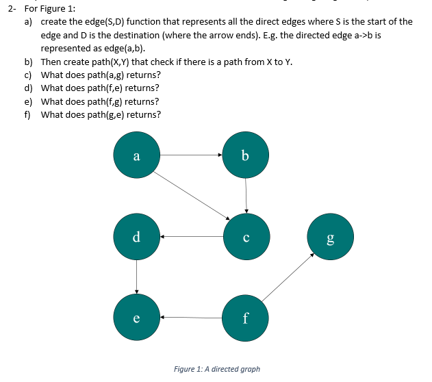 Solved 2- For Figure 1: a) create the edge(S,D) function | Chegg.com