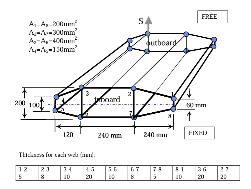 Solved A multi-cell box beam of length L=1500mm shown in the | Chegg.com