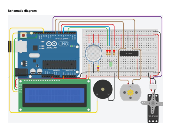 Solved How to write code for Gas Sensor (MQ2): Step 1: | Chegg.com