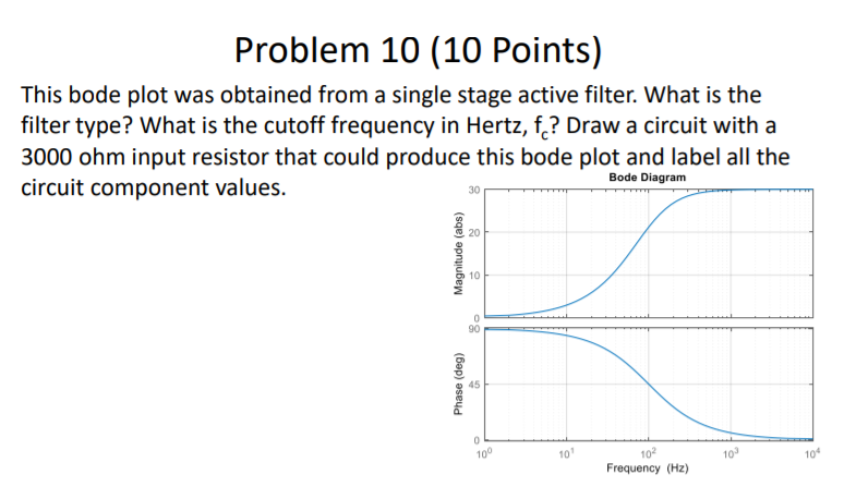 Solved Problem 9 (10 Points) This bode plot was obtained | Chegg.com