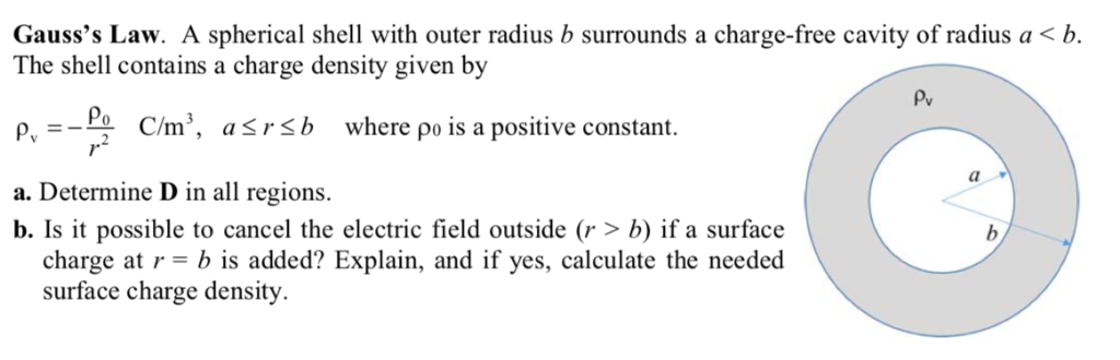 Solved Gauss's Law. A spherical shell with outer radius b | Chegg.com