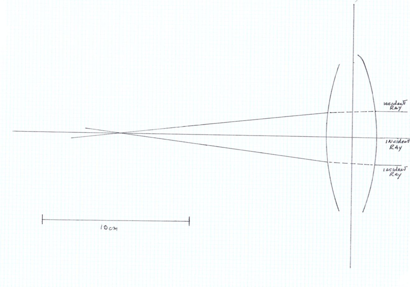 Solved Attached to this is 4 optics diagrams labeled as | Chegg.com