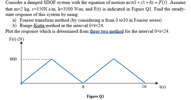 Consider a damped SDOF system with the equation of | Chegg.com