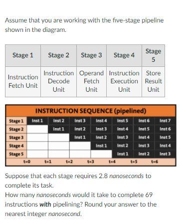 Solved Assume that you are working with the five-stage | Chegg.com