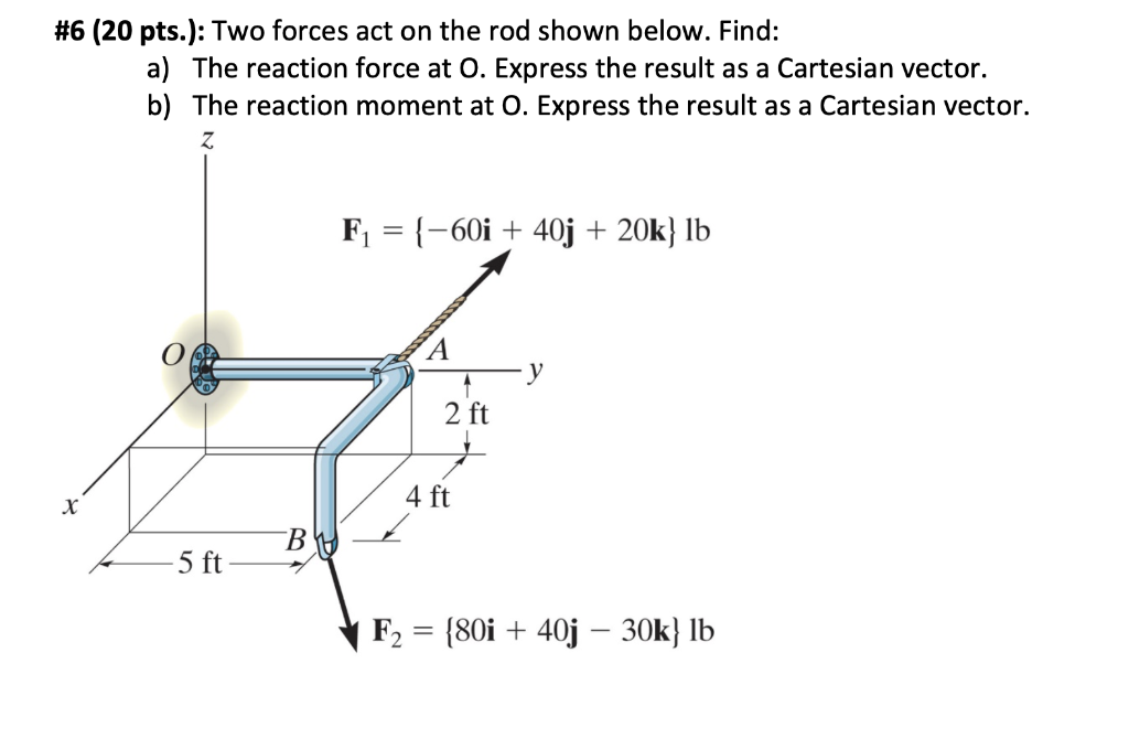 Solved #6 (20 pts.): Two forces act on the rod shown below. | Chegg.com