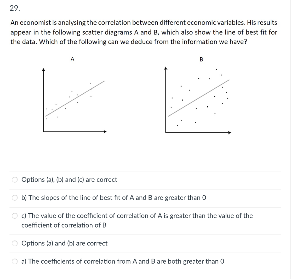 Solved 29. An economist is analysing the correlation between | Chegg.com
