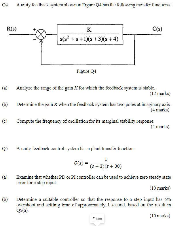 Solved Q4 A unity feedback system shown in Figure Q4 has the | Chegg.com