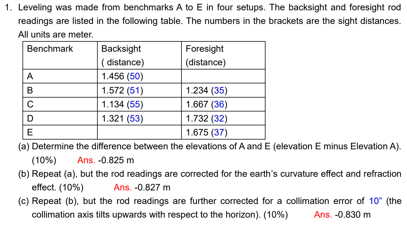 Solved 1. Leveling was made from benchmarks A to E in four | Chegg.com