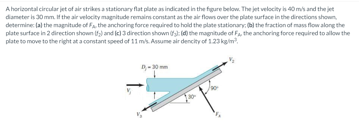 Solved A horizontal circular jet of air strikes a stationary | Chegg.com
