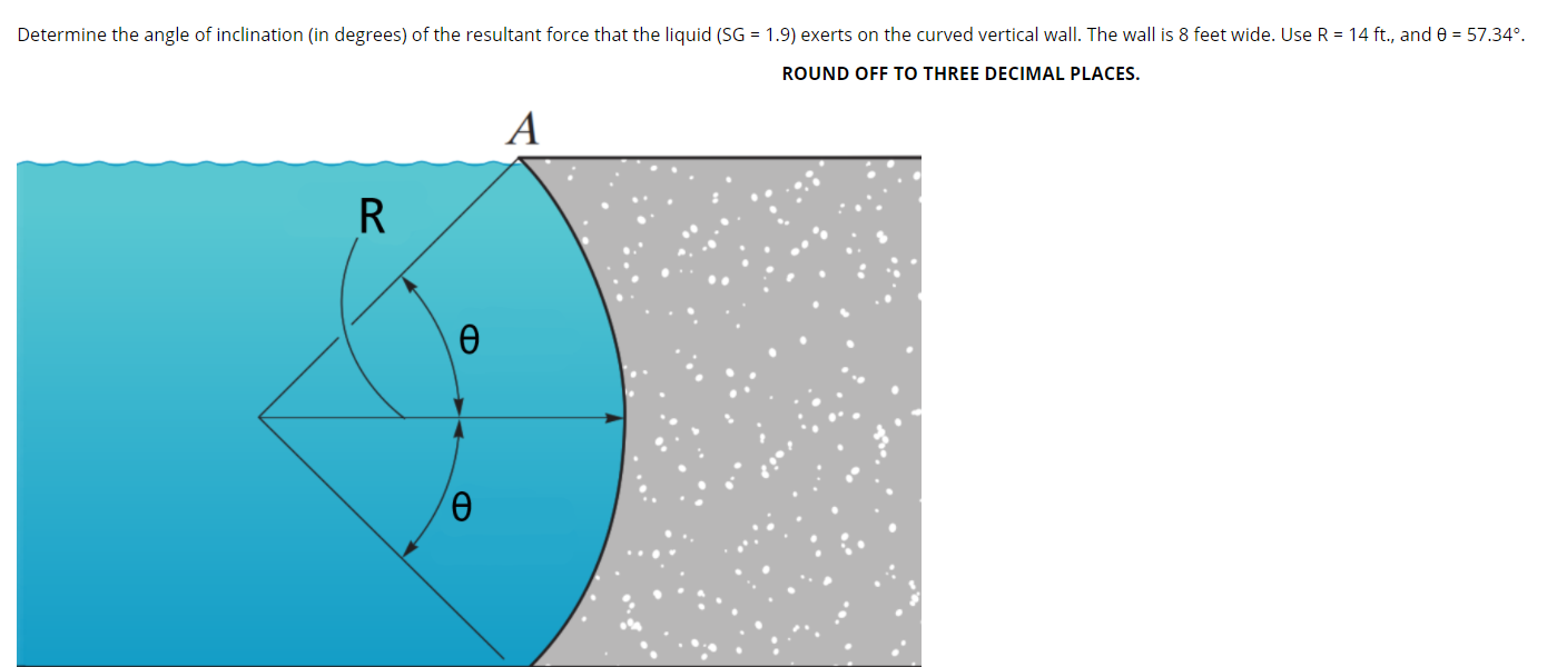 Solved Determine the angle of inclination (in degrees) of | Chegg.com