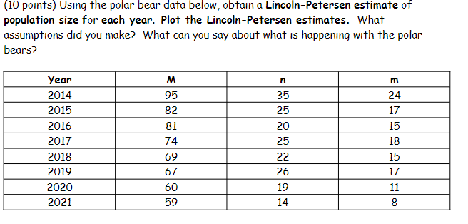 Solved (10 points) Using the polar bear data below, obtain a | Chegg.com