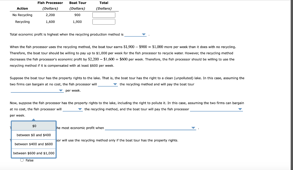 Solved 8. The effects of property rights on achieving | Chegg.com