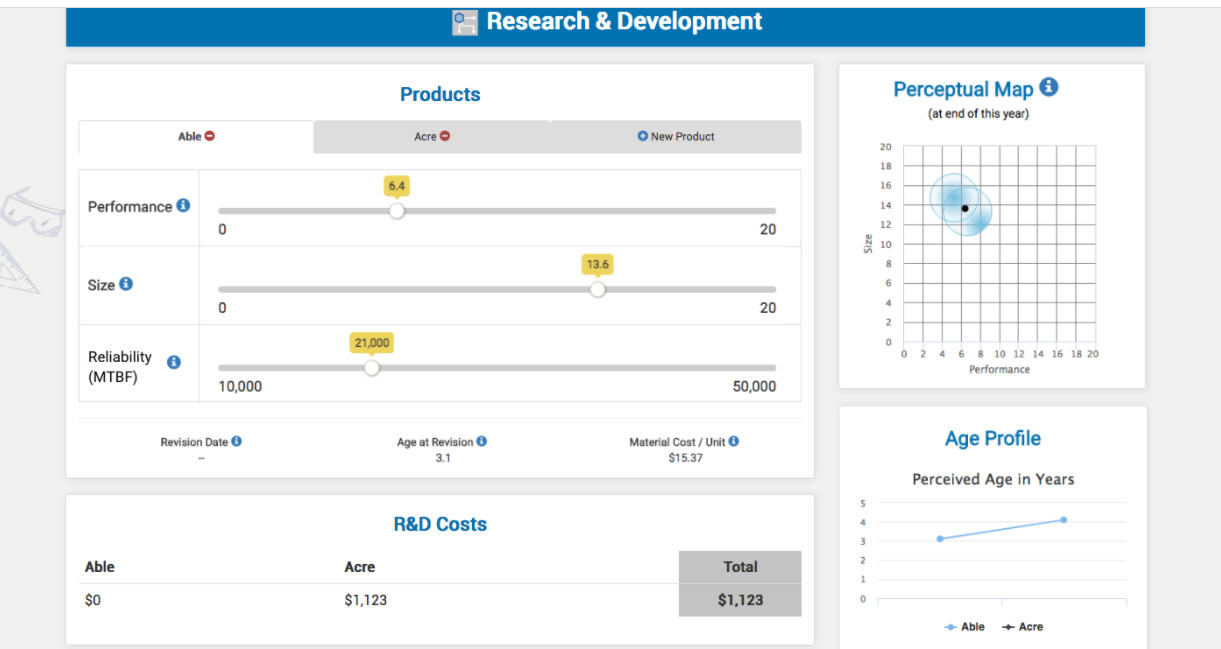 R&D Task 1 In this scenario, R&D wants to target High | Chegg.com