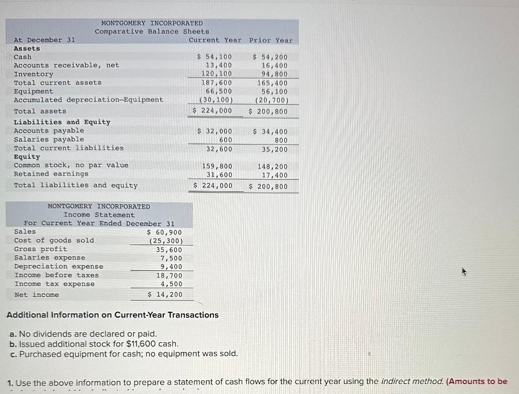 Additional Information on Current-Year Transactions | Chegg.com
