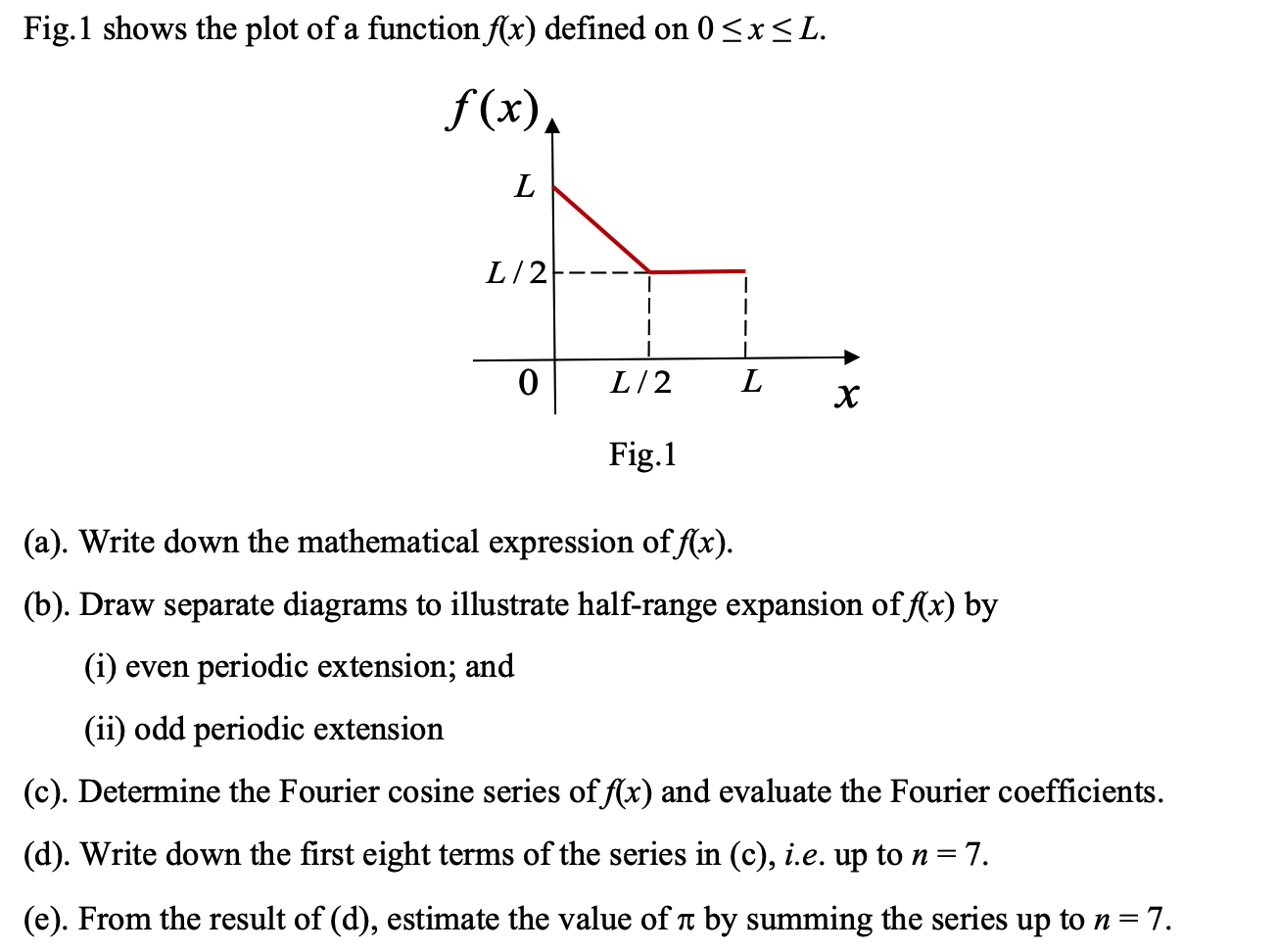 Solved Fig. 1 shows the plot of a function f(x) defined on 0 | Chegg.com