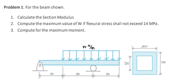 Solved 1. ﻿Calculate the Section Modulus2. ﻿Compute the | Chegg.com