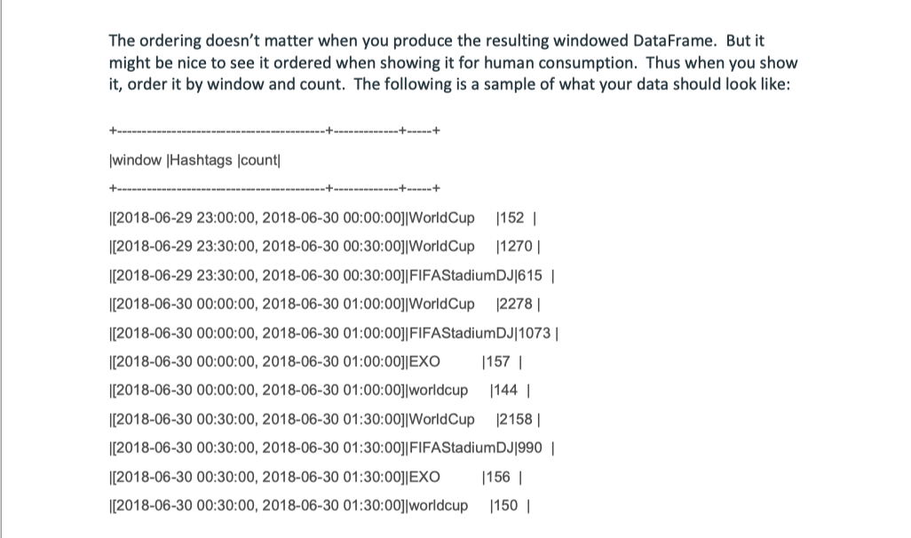 Spark, Databrticks, Python, SQL, SQL Windows Here is | Chegg.com