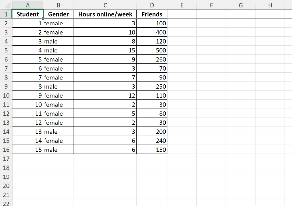 Solved The accompanying dataset from a survey on a | Chegg.com