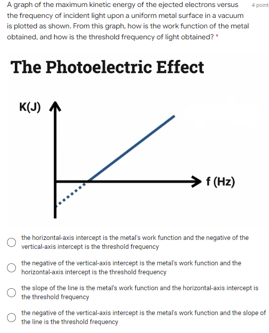 Solved 4 point A graph of the maximum kinetic energy of the | Chegg.com