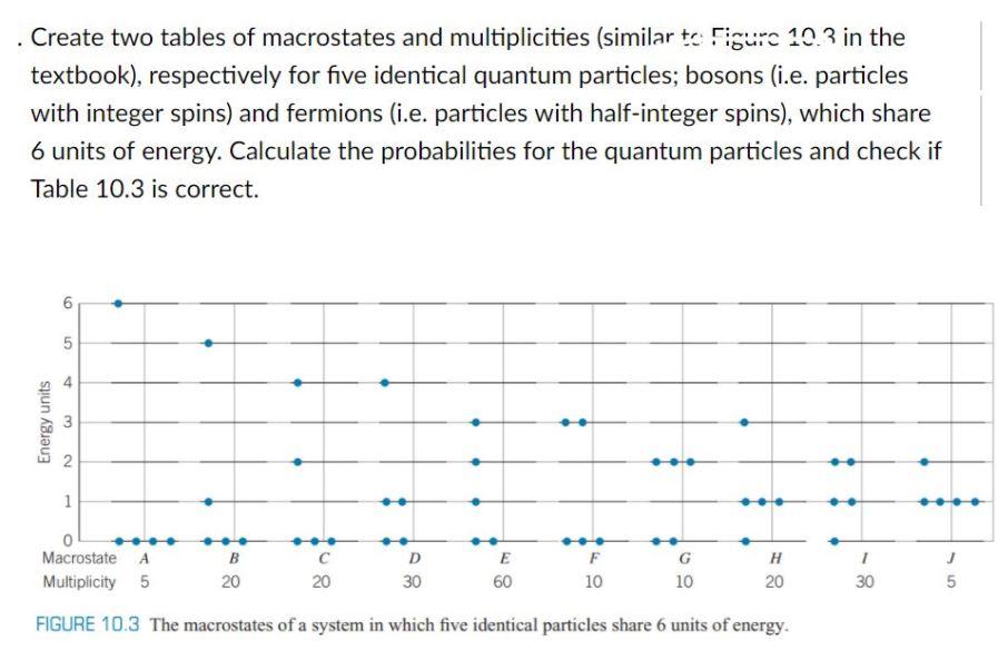 Solved . Create two tables of macrostates and multiplicities | Chegg.com