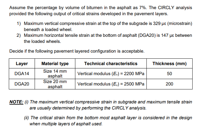 A full depth asphalt pavement needs to be designed | Chegg.com