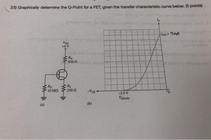Solved 23) Graphically determine the Q-Point for a FET, | Chegg.com