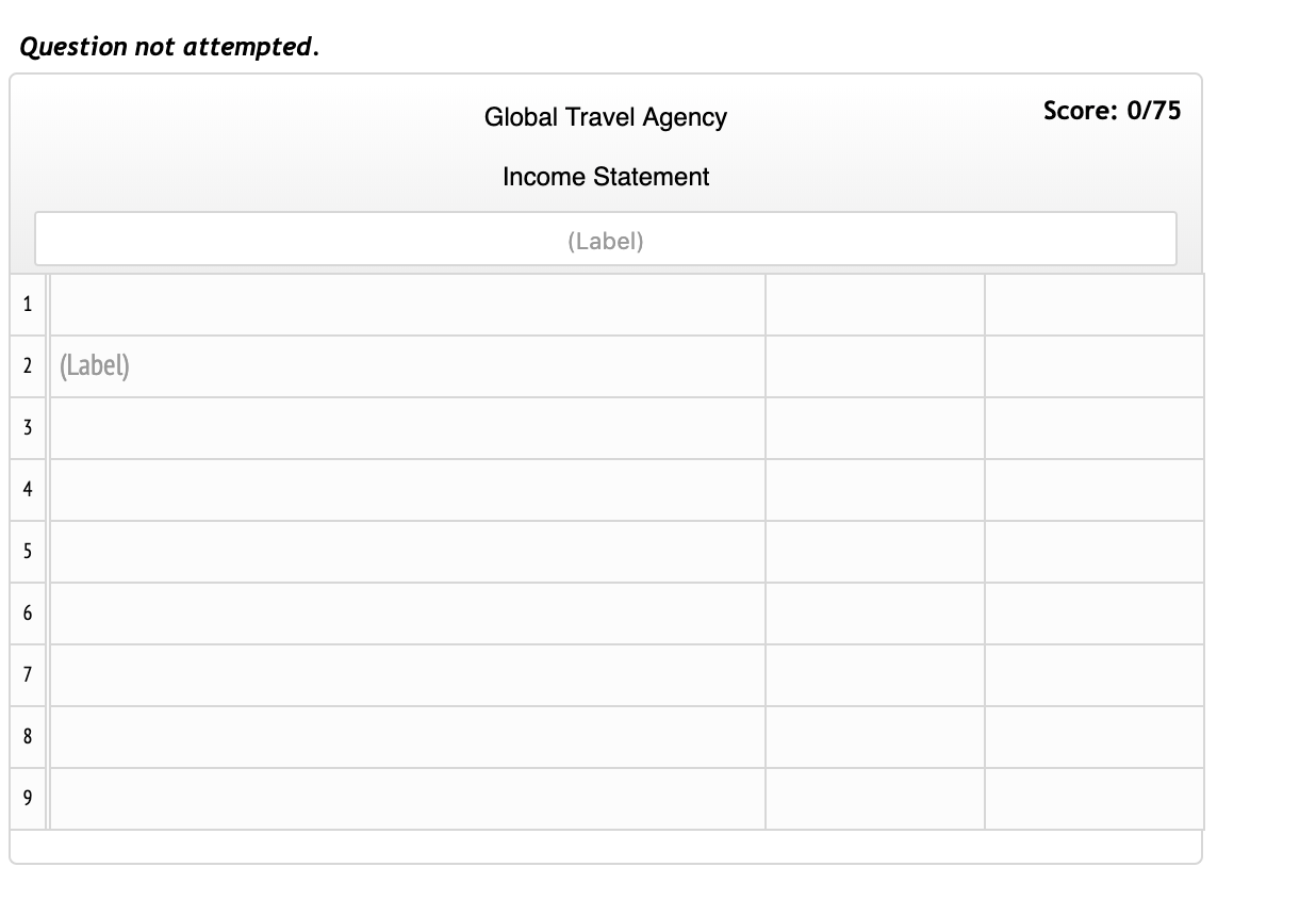Solved The assets and liabilities of Global Travel Agency on | Chegg.com