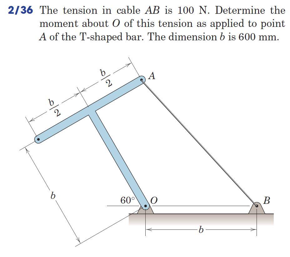 Solved Problem 2/36 in Meriam Engineering mechanics, statics | Chegg.com