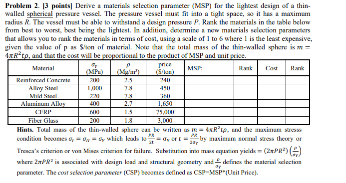Solved Problem 2. [3 points] Derive a materials selection | Chegg.com